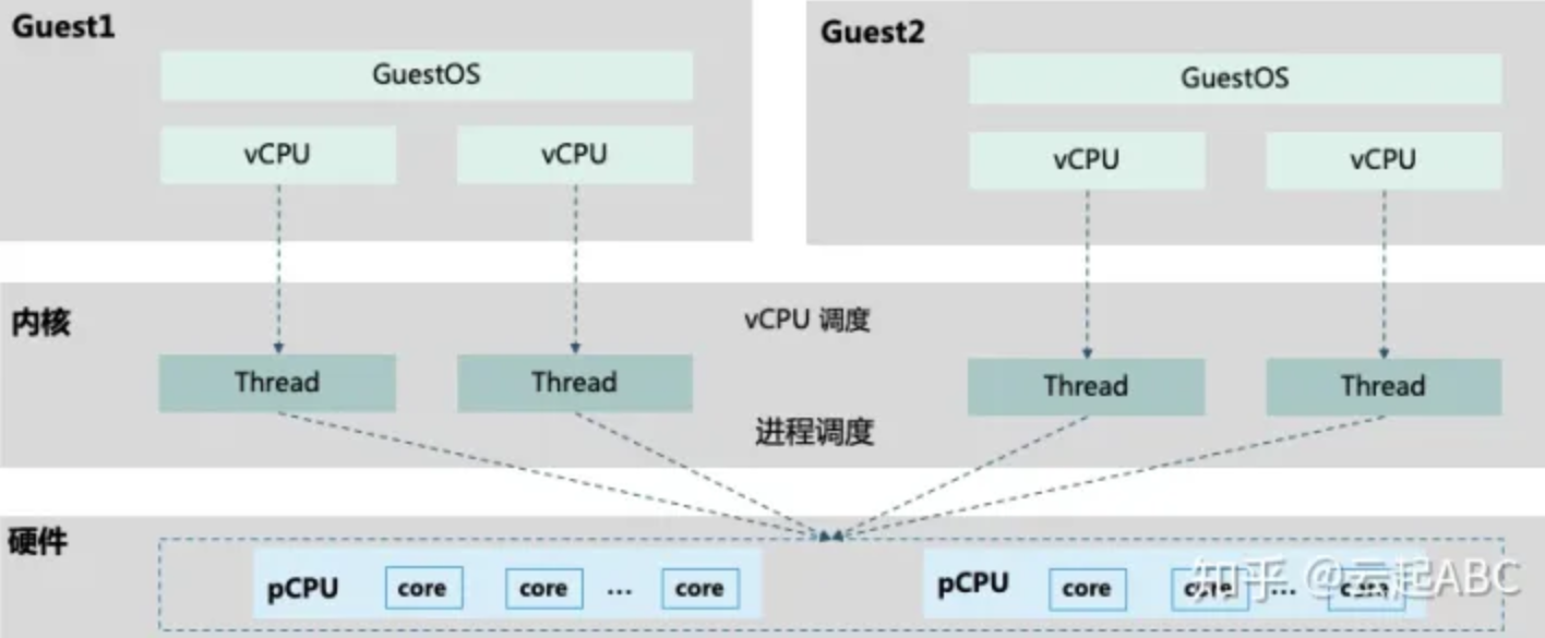 信息库-关于KVM的虚拟化基础详解